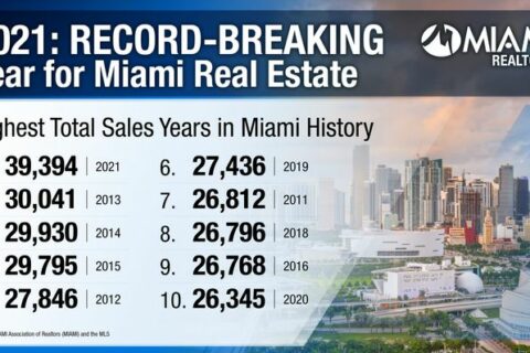National Experts to Analyze Evolving Commercial Real Estate Market at ...