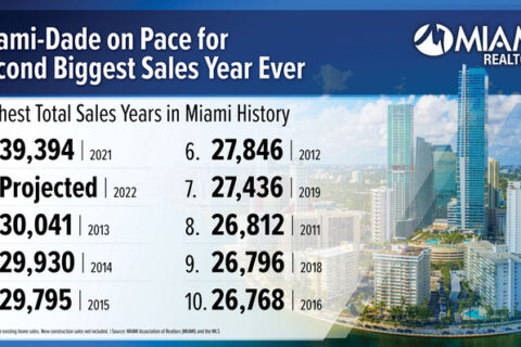 MIAMI Realtors SEFMLS and BeachesMLS Announce Joint Launch of Nestfully ...