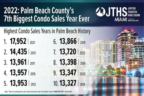 Miami-Dade Home Sales Rise for Ninth Consecutive Month - MIAMI REALTORS ...