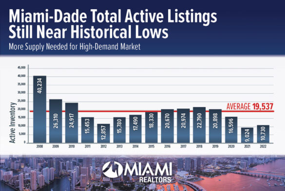 Miami-Dade Pending Home Sales and Showing Appointments Rise - MIAMI ...