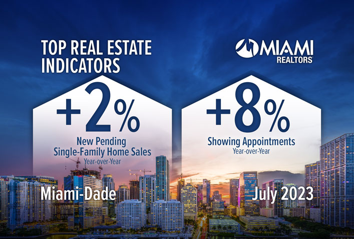 Miami Home Prices, Household Income Continue to Rise with Wealth ...