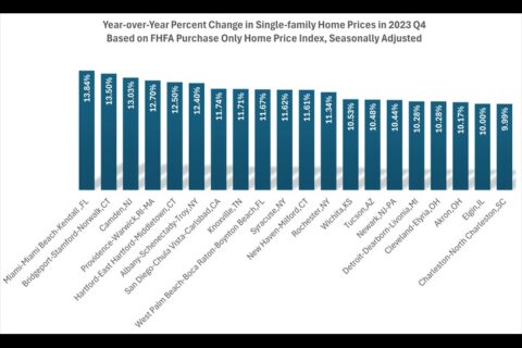 New York Counties Continue to Lead Migration Into Southeast Florida ...