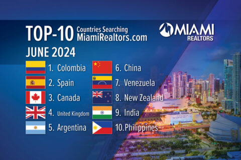 Miami MSA Ranked No. 2 Top Housing Market in the U.S. for 2025 - MIAMI ...