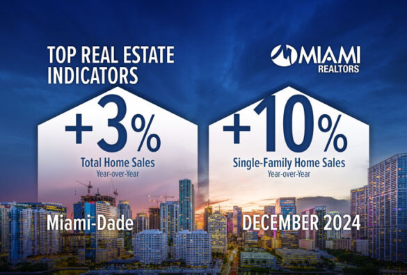 Miami-Dade Total Home Sales Surge, 2024 Single-Family Home Sales Top ...